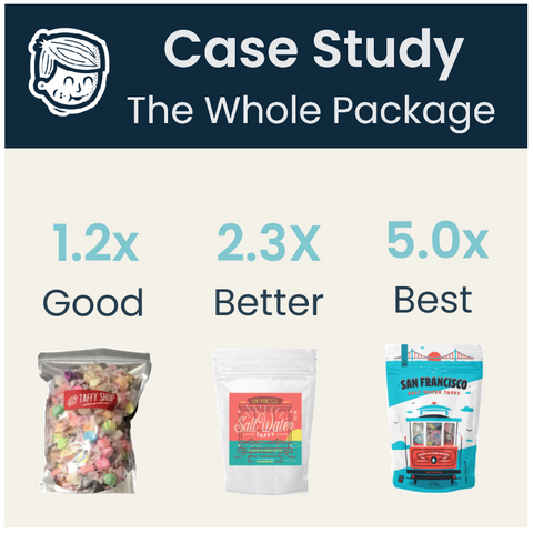 Bulk Salt Water Taffy | Order Now | Taffy Shop Wholesale