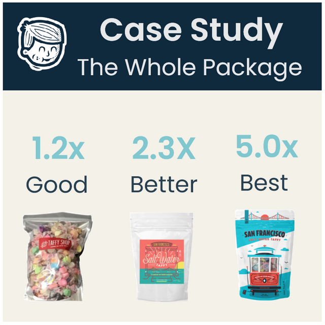 Bulk Salt Water Taffy | Order Now | Taffy Shop Wholesale